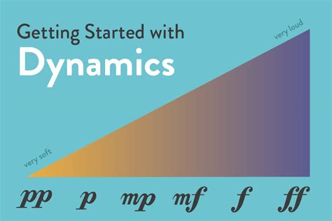 What Are Dynamics In Music Learn About Piano Dynamics