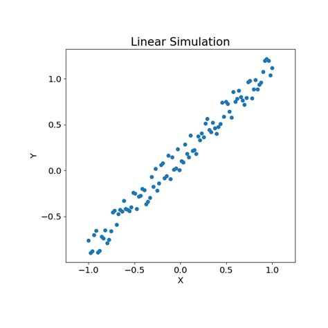 Multiscale Graph Correlation Mgc — Scipy V1 16 0 Manual