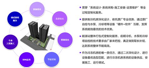特灵冷冻机房一站式解决方案助力某电池超级工厂 V客暖通网