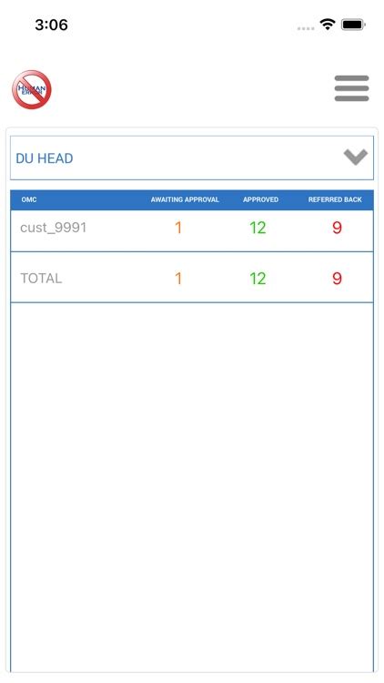 Report Human Error By HCL America Inc
