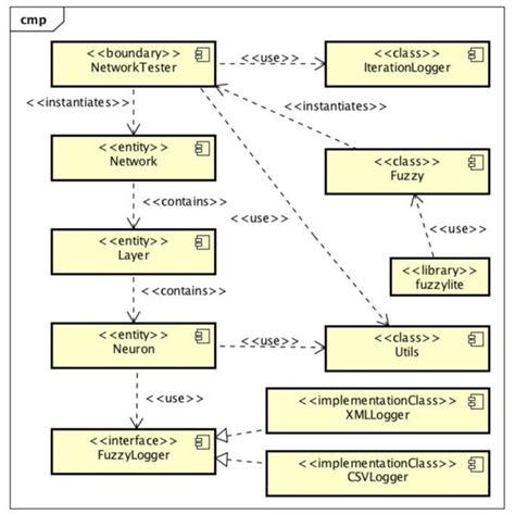 Hughes C 2017 Sigmoid Neural Network Using Fl For Adjusted Download Scientific Diagram