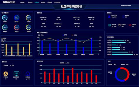 智慧养老数据可视化（数据大屏）原型 Qianqianlu 站酷zcool