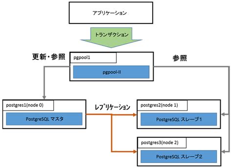 2017年度wg3活動報告書 Windows環境調査編
