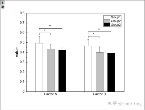 添加列属性 Origin绘制多因子组箱线组图并添加显著性差异（ ]） Csdn博客