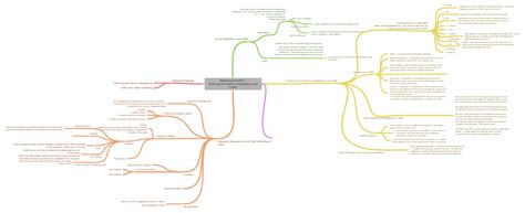 Mapreduce Yarn Technical Principles Of Mapreduce And Yarn Coggle…