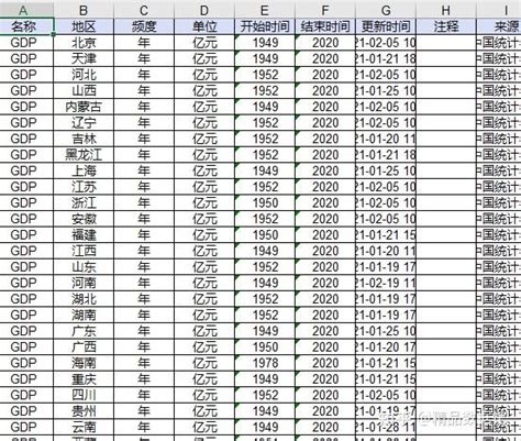 「数据公式」各省份 对外开放程度数据（1997 2019年） 知乎