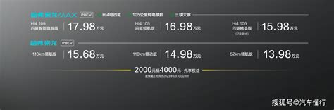 新能源下半场开局狂飙 哈弗以“科技平权”开启全民电四驱时代搜狐汽车搜狐网