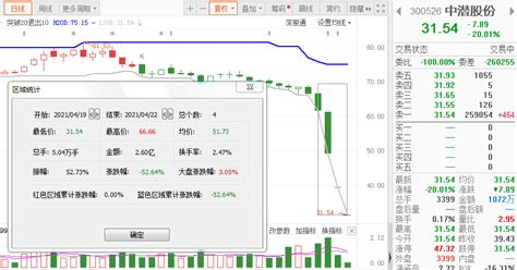 太惨了！连续3天20跌停，曾经的妖股“闪崩”，大户惨遭强平还没完！股民：三天腰斩，要抑郁了刘勇