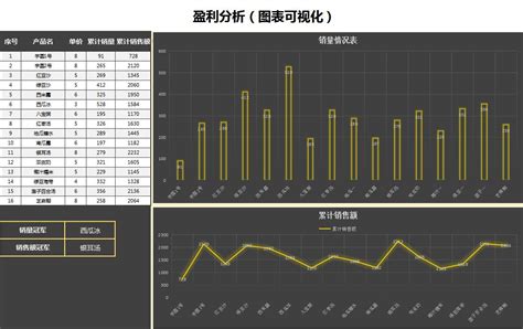 Excel模板 Excel表格模板下载 Office模板大全 「我拉网」