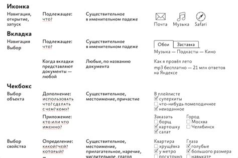 Плакат о синтаксисе элементов интерфейса