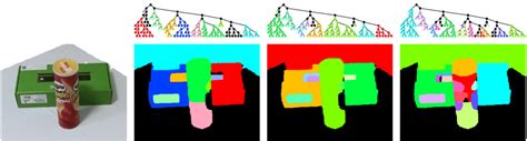 Sampled Tree Cuts And Their Resulting Image Segmentations The