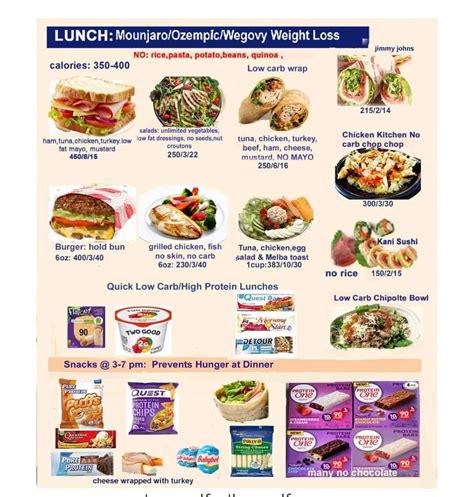 27 Ozempic Diet Meal Plan Wegovy Diet Plan Mounjaro Meal Plans