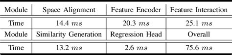 Table V From Mmf Track Multi Modal Multi Level Fusion For 3d Single Object Tracking Semantic