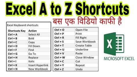 Excel A To Z Shortcuts Keys Excel Shortcut Excel Keyboard Shortcuts Microsoft Excel