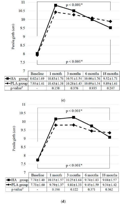 Figure 3 From Comparison Of Clinical Outcomes Between Hyaluronic And