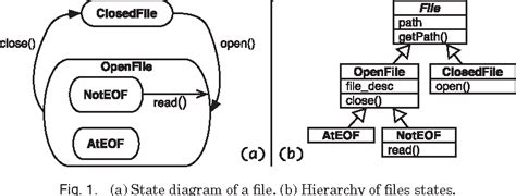 Figure 1 From Foundations Of Typestate Oriented Programming Semantic