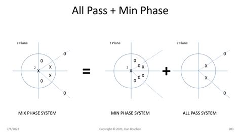matlab why extracted minimum phase component have inverted phase