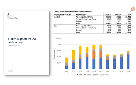 Decarbonising The Uk Heating Market The Clean Heat Grant Scheme Ecolution Group