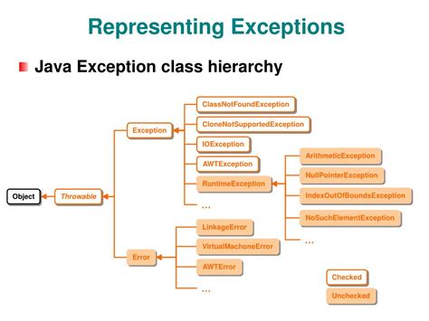 PPT Java Exceptions Cloning Serialization PowerPoint Presentation