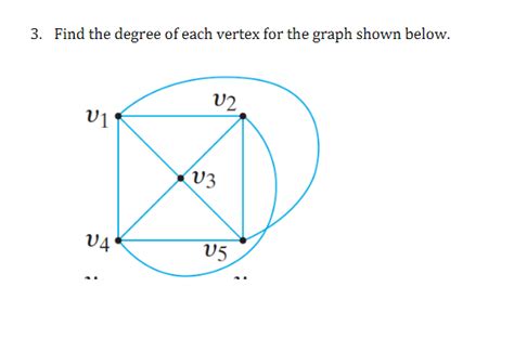 Solved Find The Degree Of Each Vertex For The Graph Shown Chegg Com