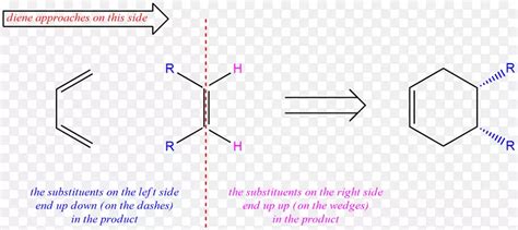 有机化学二烯化学键红外光谱 13丁二烯png图片素材下载 图片编号6287802 Png素材网