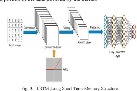 Figure 1 from Inertial Sensor Based Human Activity Identification System Using CNN- LSTM Deep ...