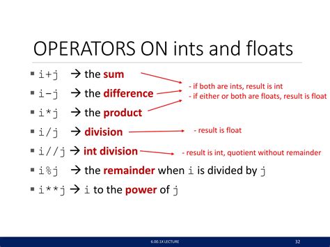 mitx 6 00 1x introduction to computer science and programming using python 1 introduction to