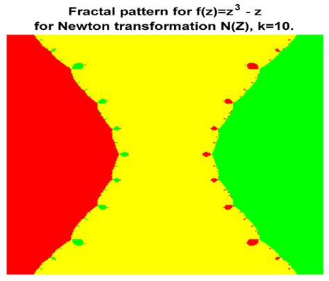 Fractal Fract Special Issue Fractional Order Chaotic System Control And Synchronization