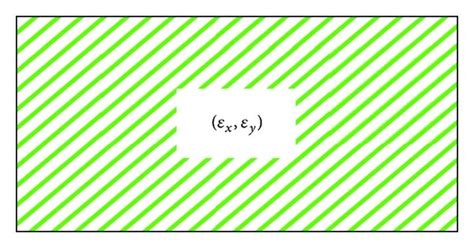 The Anisotropic Model A Model Download Scientific Diagram