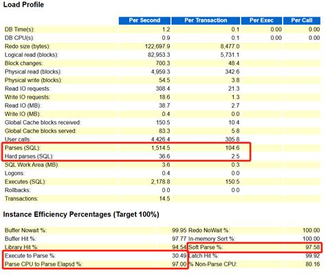 Oracle最佳实践 优化硬解析oracle硬解析sql排查 Csdn博客 Oracle最佳实践 优化硬解析oracle硬解析sql排查 Csdn博客