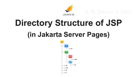 Directory Structure Of Jsp In Jakarta Server Pages Youtube