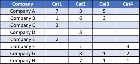 creating histogram table in pbi based on text fields r powerbi