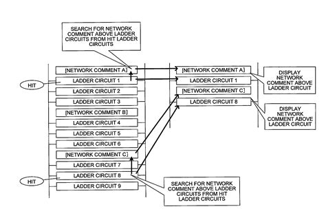 Ladder Program Editing Device Capable Of Displaying Network Comment
