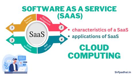 Software As A Service SaaS In Cloud Computing Sirf Padhai
