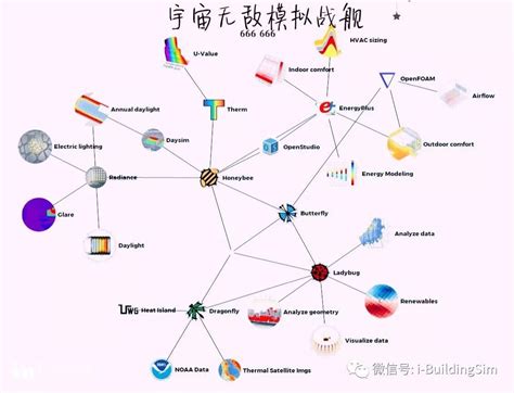 基于grasshopper平台的参数化建筑性能分析——一模多算 知乎
