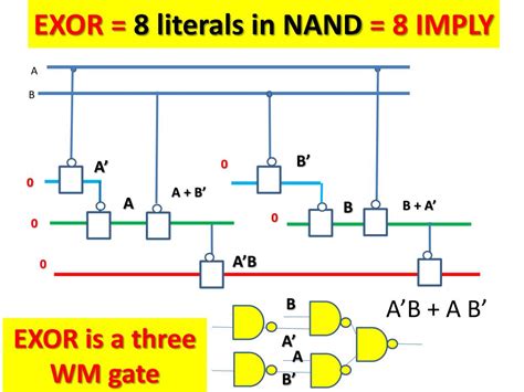 Ppt Application Of Feynman Like Notation To Synthesis Of Circuits From Memristors Powerpoint