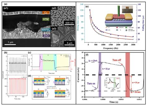 Pyro Phototronic Effect For Advanced Photodetectors And Novel Light Energy Harvesting Pmc
