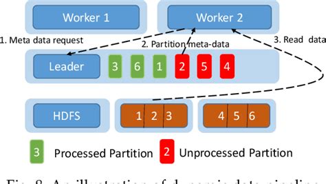 Figure 8 From Elastic Deep Learning In Multi Tenant Gpu Clusters
