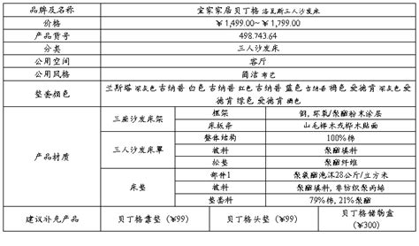南京宜家家居市场调研报告范文 范文118