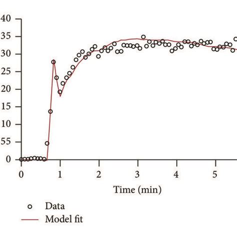 perfusion monitoring using dynamic contrast enhanced dce mri in liver