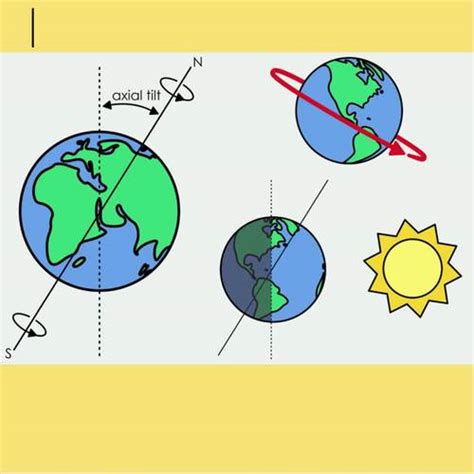 Earths Rotation Axial Tilt Axis Clipart  By Lesson Launch