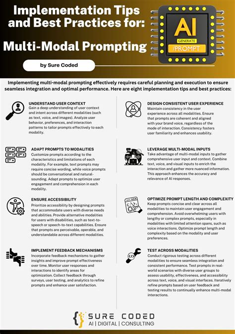 Brian Reiff On Linkedin Ai Userexperience Multimodal Bestpractices
