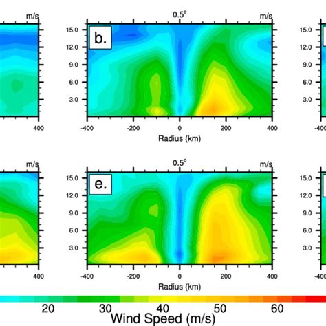 Snapshot Of The Longitude Height Cross Section Of The Wind Speed