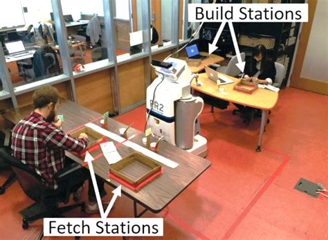 Human Robot Teams With Different Composition Of Agents A Multiple