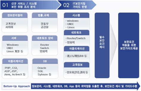 안녕하세요 엔코딩패스 주식회사 홈페이지 방문을 환영합니다