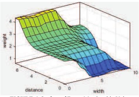 From The Weighted Graph A Adjacency Matrix Is Arranged If