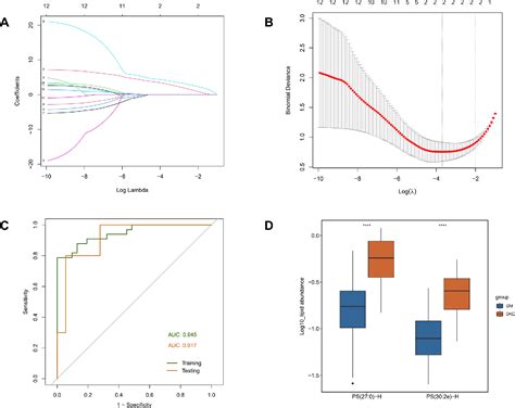 Figure 4 From Lipidomics Profiling Reveals Serum Phospholipids