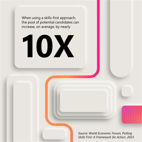 Did You Know That Embracing A Skills First Approach Can Unlock Hidden Talent Pools 🔓