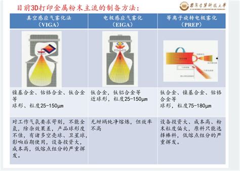 直播速报 陈强研究员可控等离子体制备3D打印用球形粉末关键技术研究 中国纳米行业门户