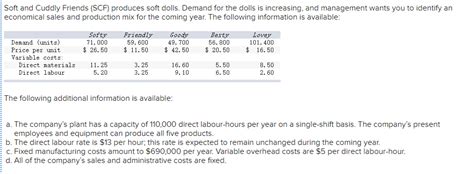 Solved Soft And Cuddly Friends Scf Produces Soft Dolls